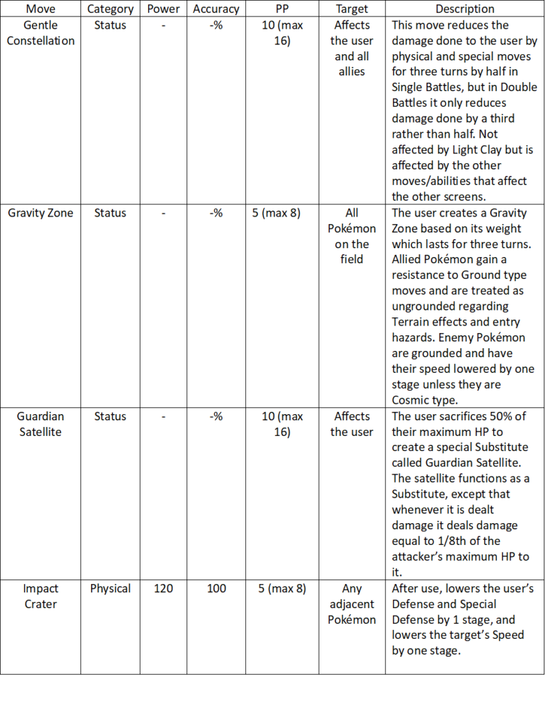 How could Cosmic type Pokémon be implemented? — The Caged Phoenix