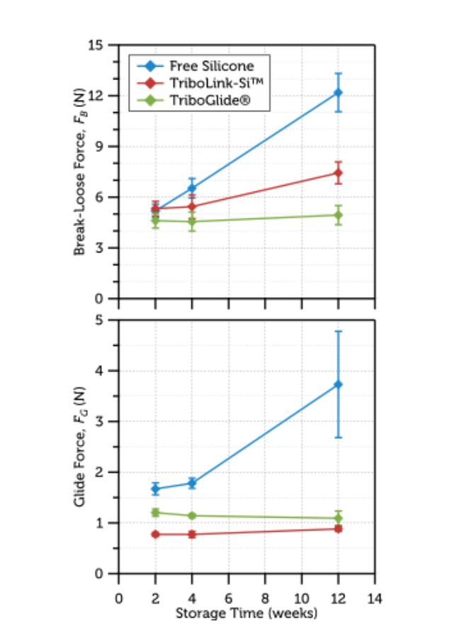 Stabilize Forces — tribofilmresearch.com