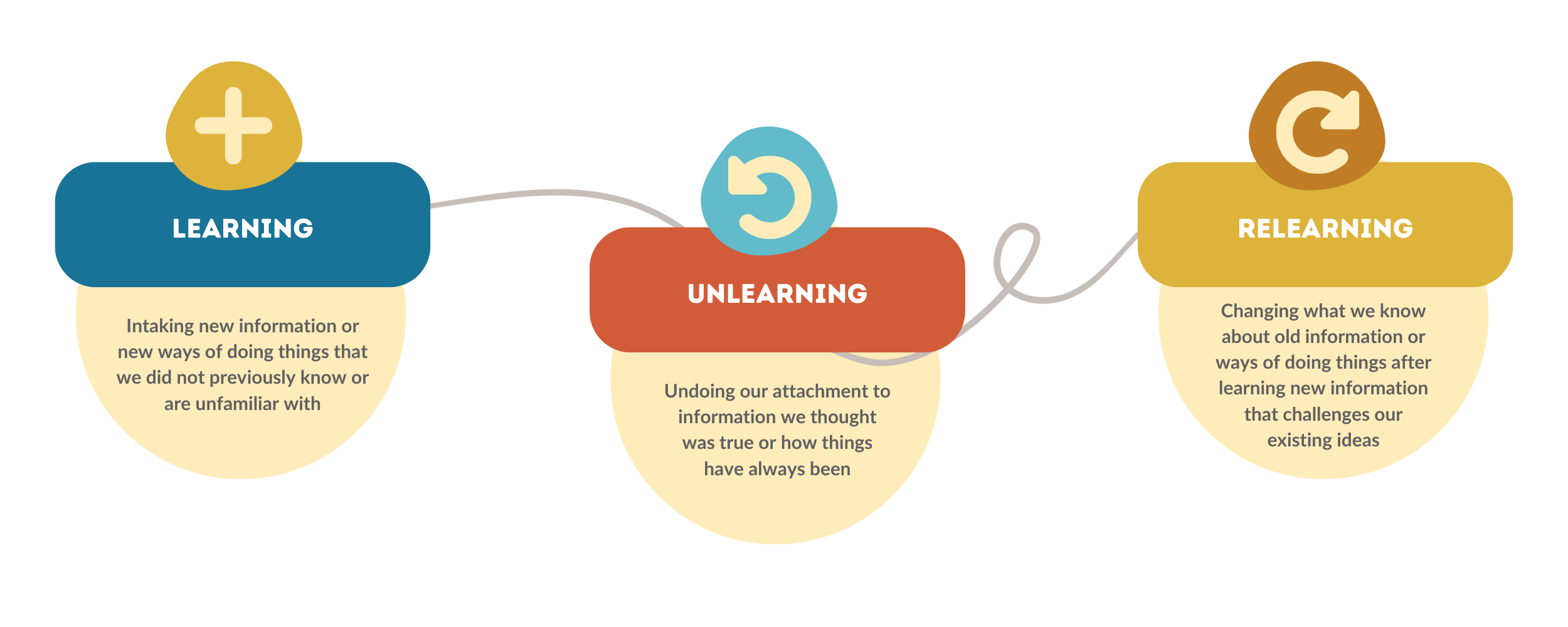 The Mind-Body Connection: Learning, Unlearning, and Relearning I Living ...