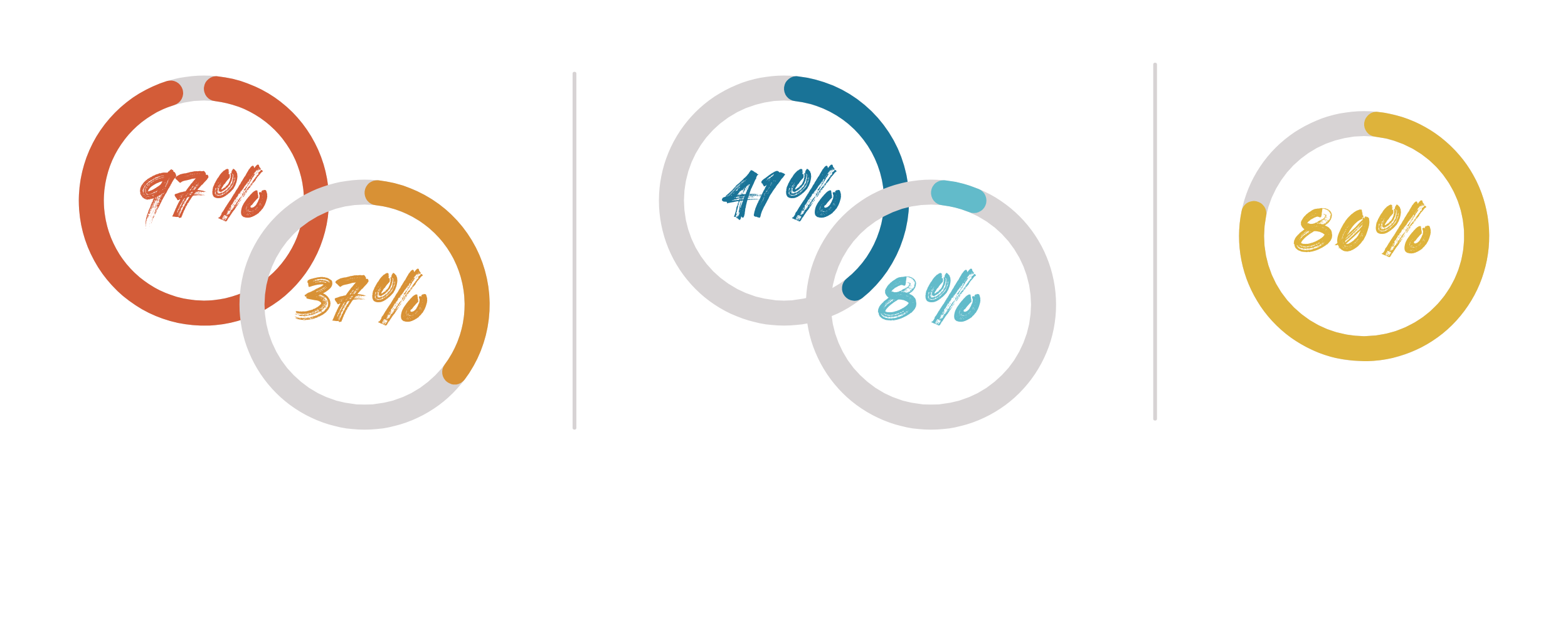 Living Unapologetically I DEI Consulting Agency