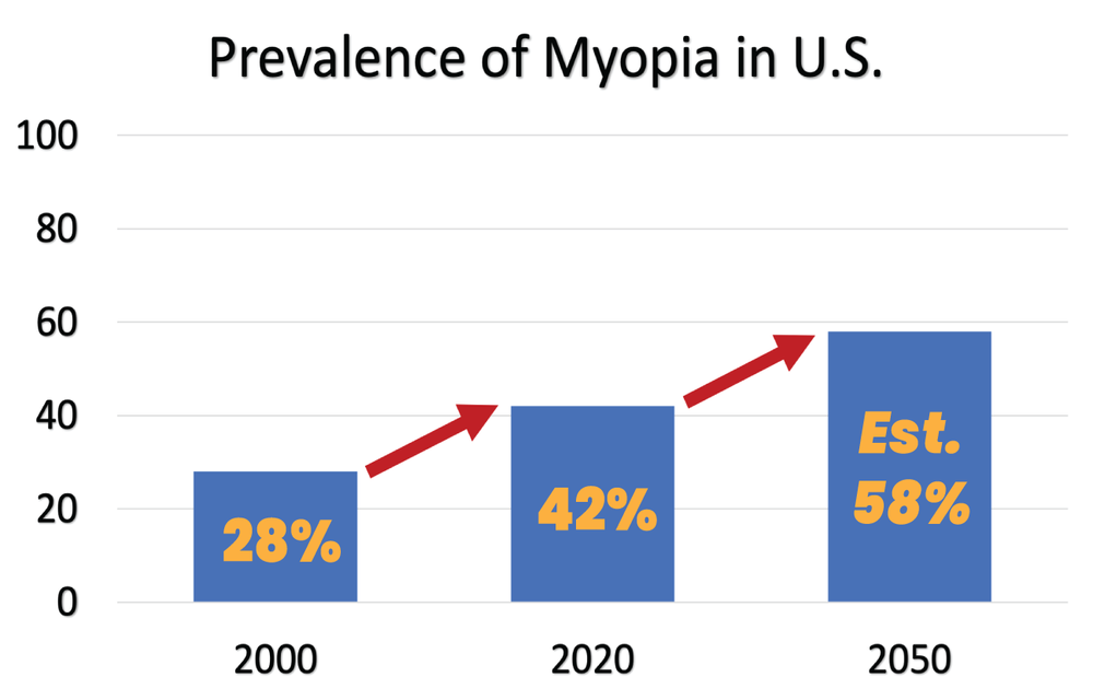 Myopia Management | Arden Park Optometry | Optometrist | Sacramento, CA