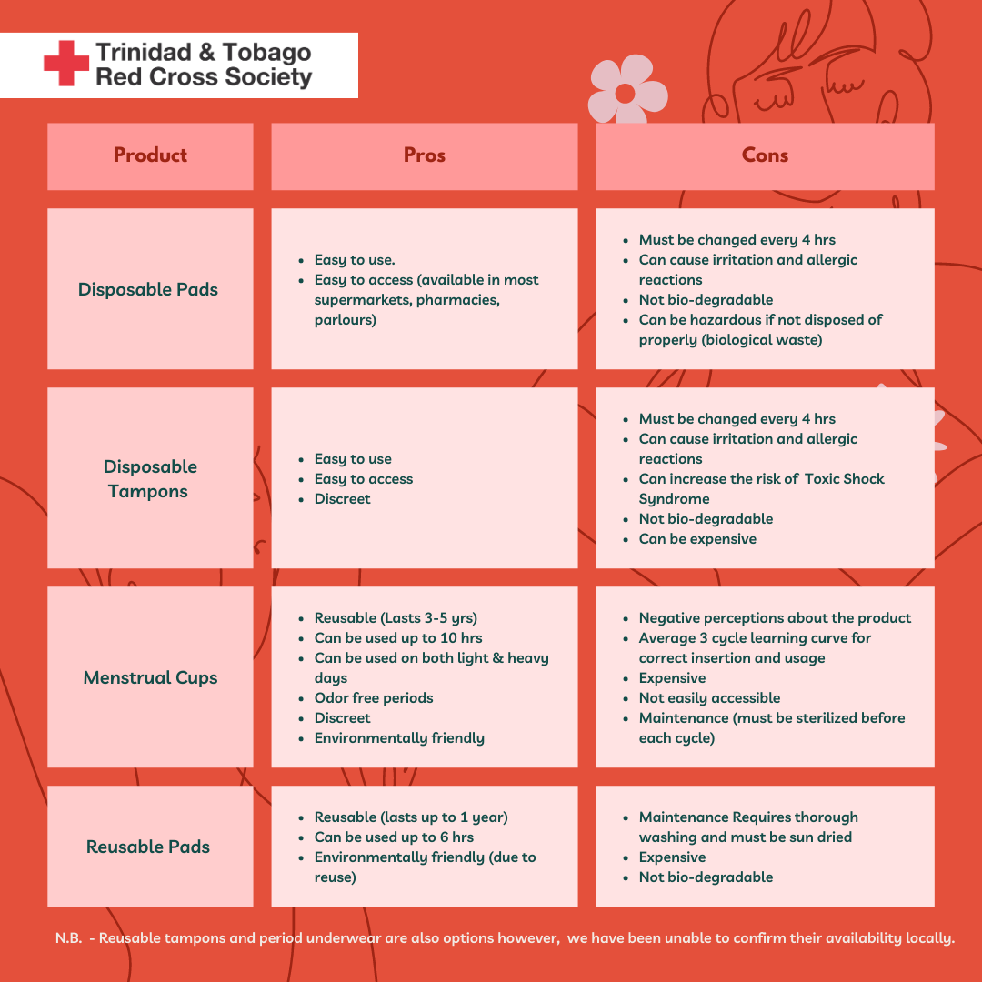 CAPTURING YOUR FLOW — TTRCS
