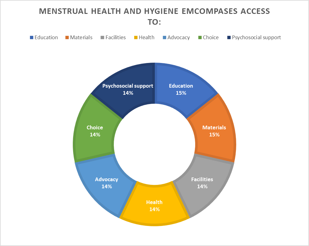 BEYOND PERIOD POVERTY — TTRCS