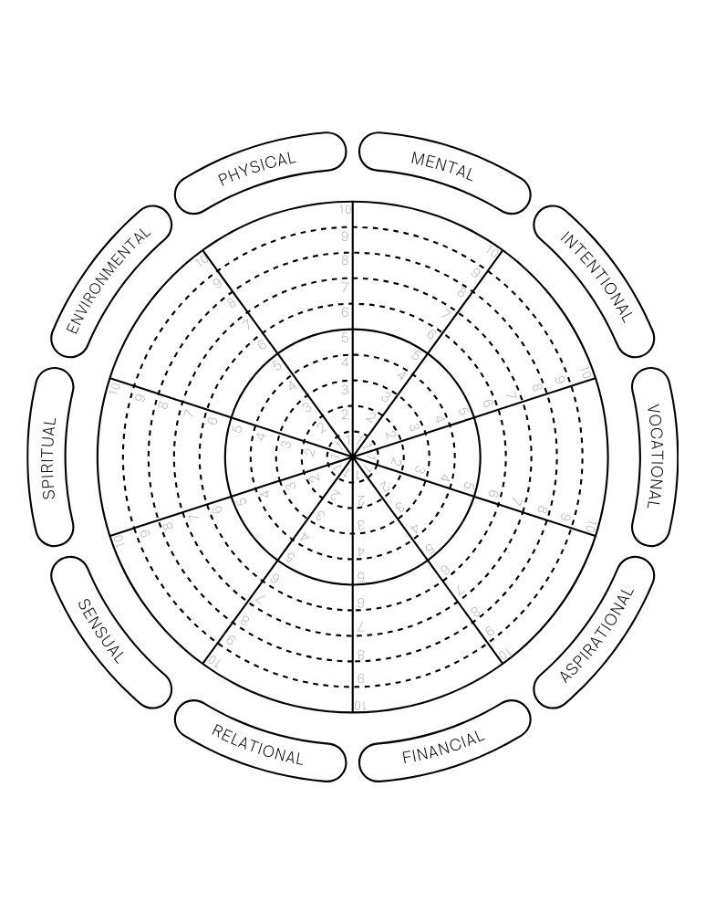 How to Know if You’re Happy… — marianne rosen