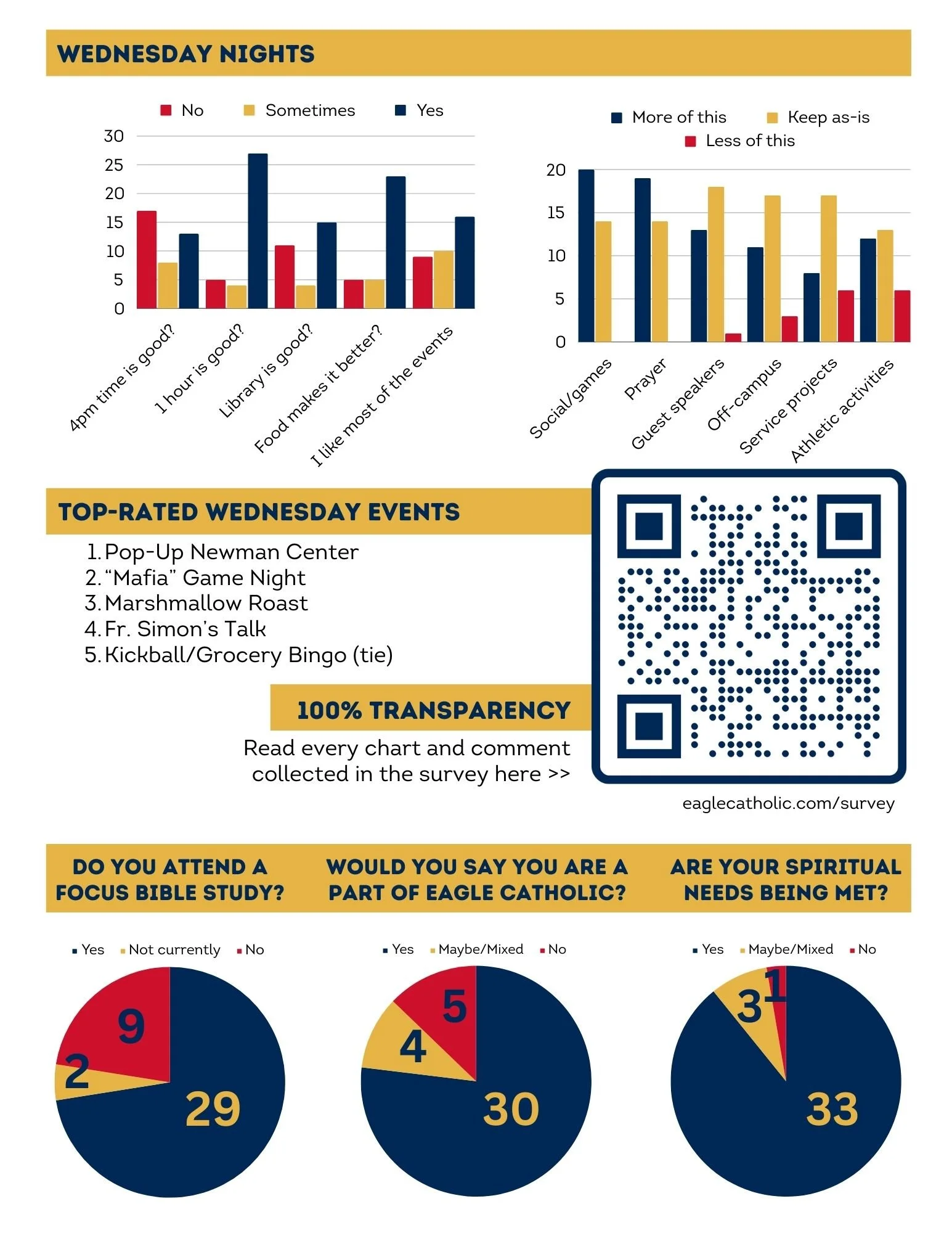 Survey — Eagle Catholic