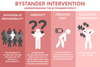 Bystander Intervention — Saving Grace | Support for Survivors of ...