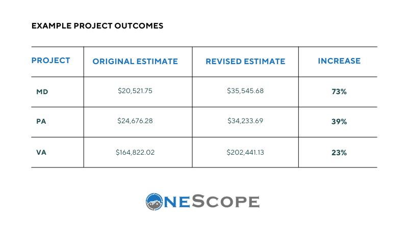 Effective Techniques for Increasing Roofing Supplement Revised ...