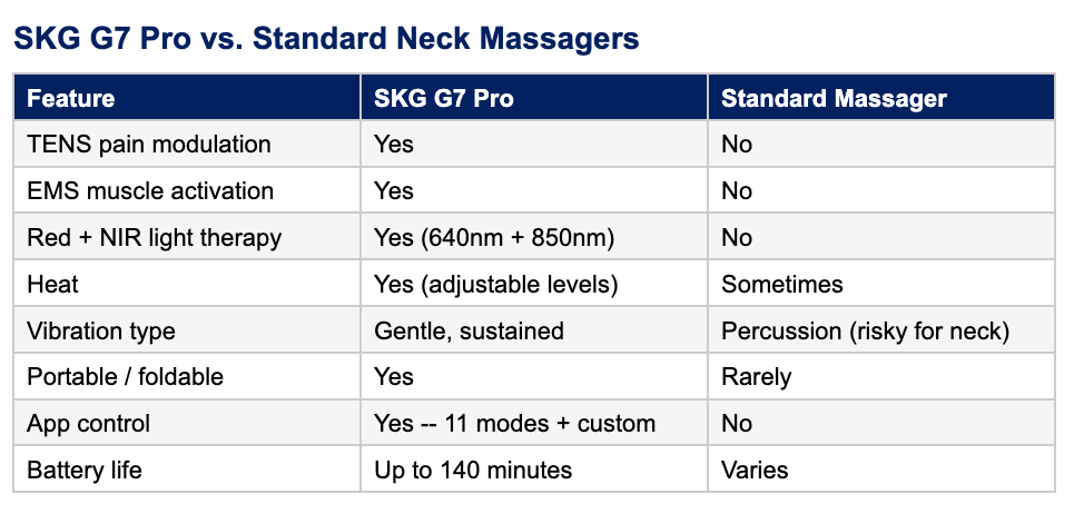 SKG G7 Pro Neck Massager Review: TENS + EMS + Red Light in One Device ...