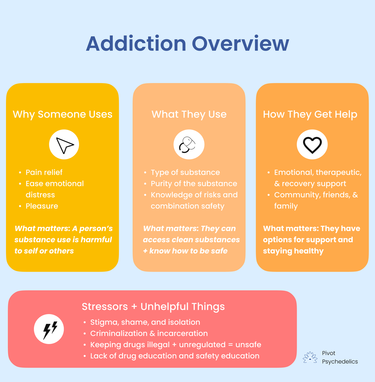 Psychedelic Therapy for Addiction, Drinking, and Substance Use