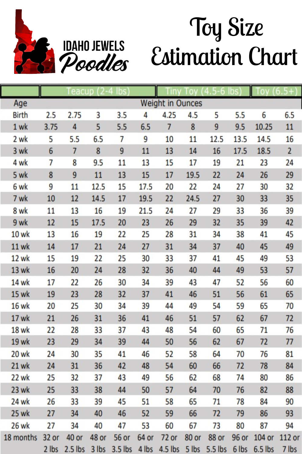Idaho Jewels Poodles — About the Poodle Breed