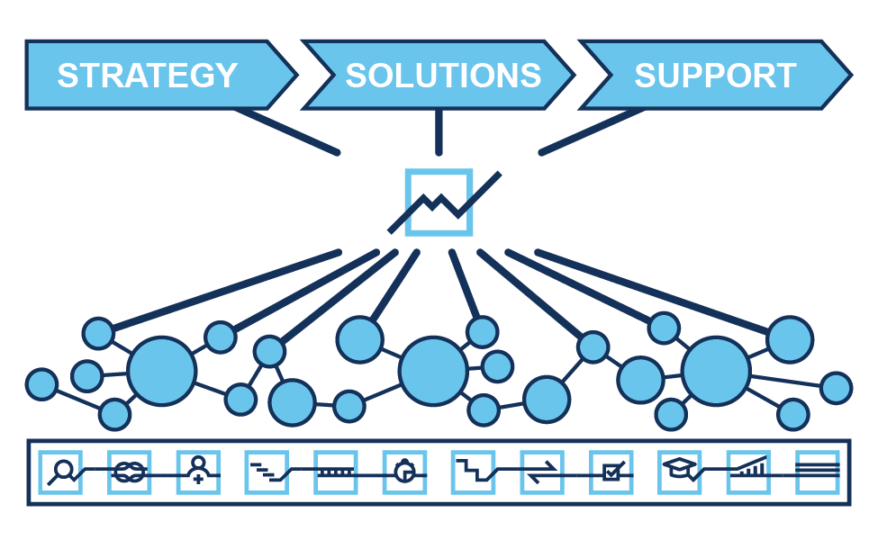 Support Model — Makse Group
