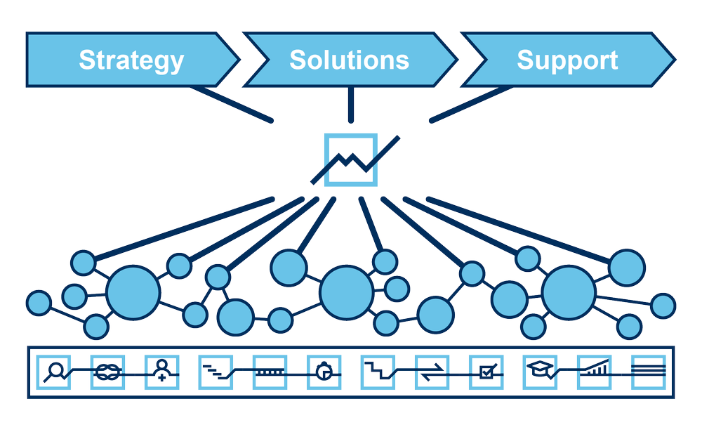 About Us — Makse Group