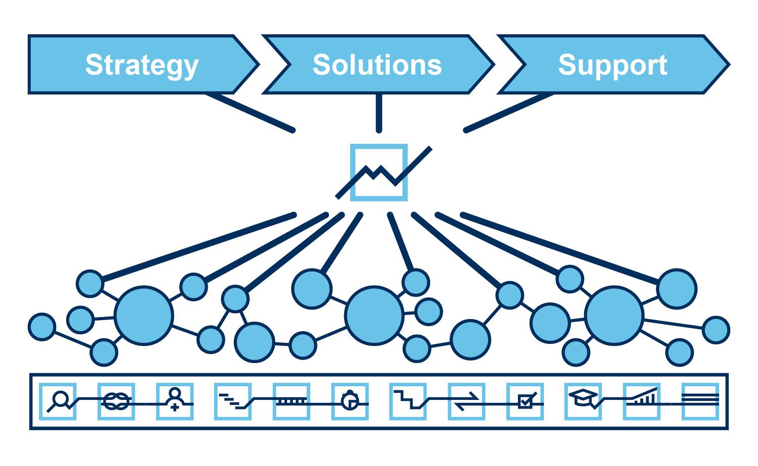 About Us — Makse Group