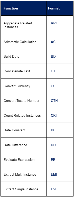 Workday® Naming Conventions — Makse Group