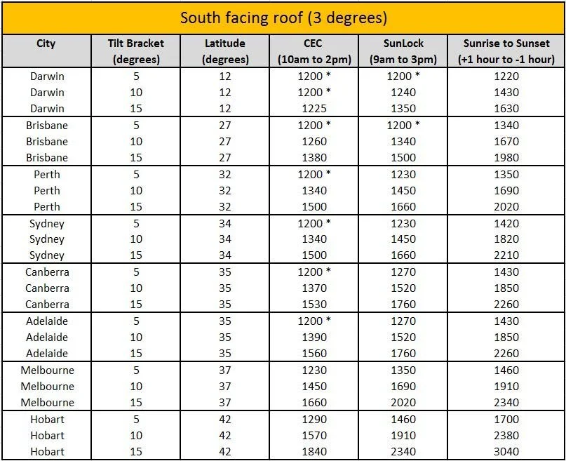Spacing Between Commercial Tilt Frames — SUNLOCK