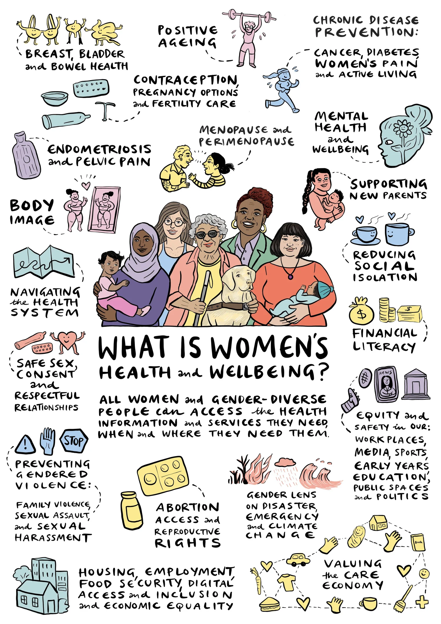 Our priorities — Women's Health Services Network