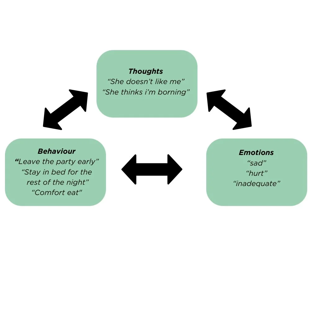 A Beginners Guide to Cognitive Behavioural Therapy (CBT) — Clarity ...