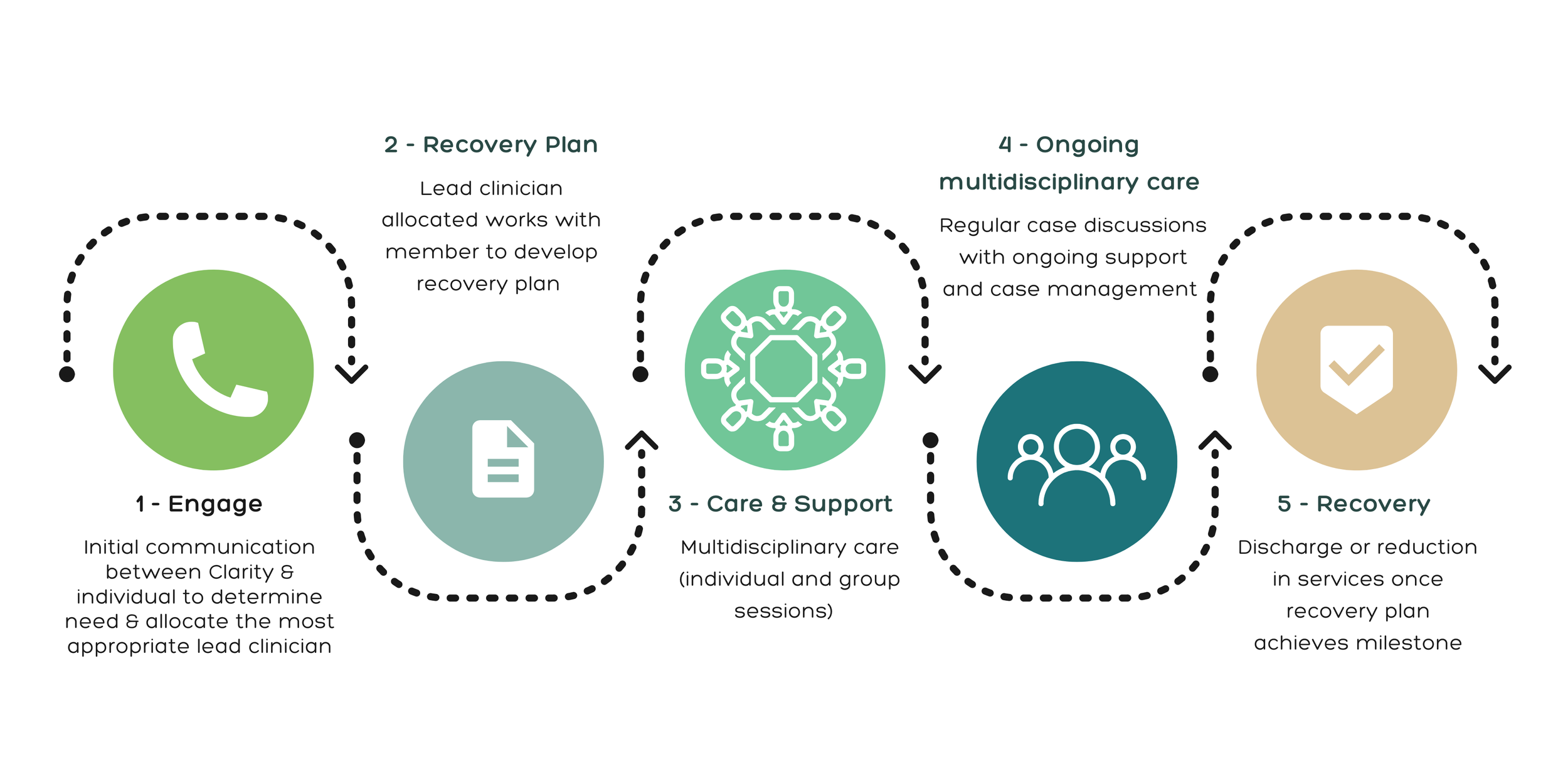 Hospital Substitution Program — Clarity Health Care