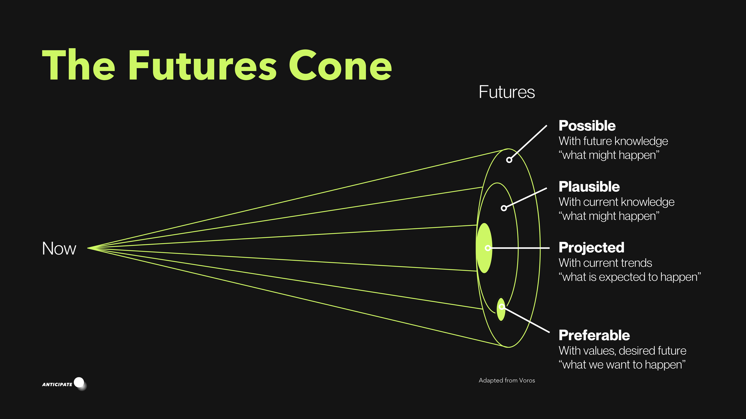 What Even Is Foresight - How to Get Started With Futures & Foresight ...