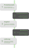 Hordengatter — TreeShield