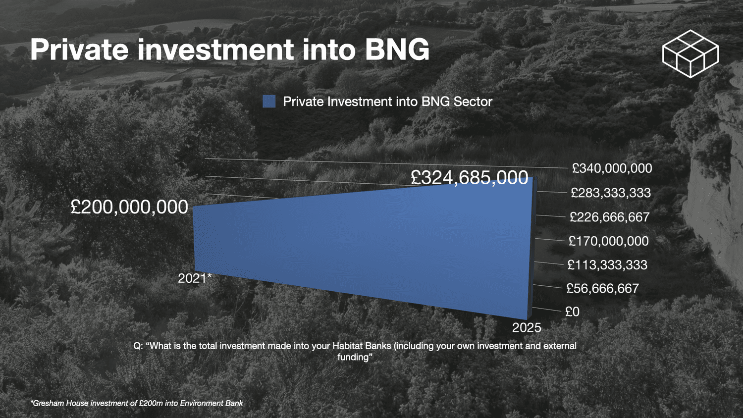 Biodiversity Units UK — Revealed: The BNG Industry Report July 2025