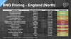 Biodiversity Units UK — BNG Market Update: June 2025 Pricing Report ...