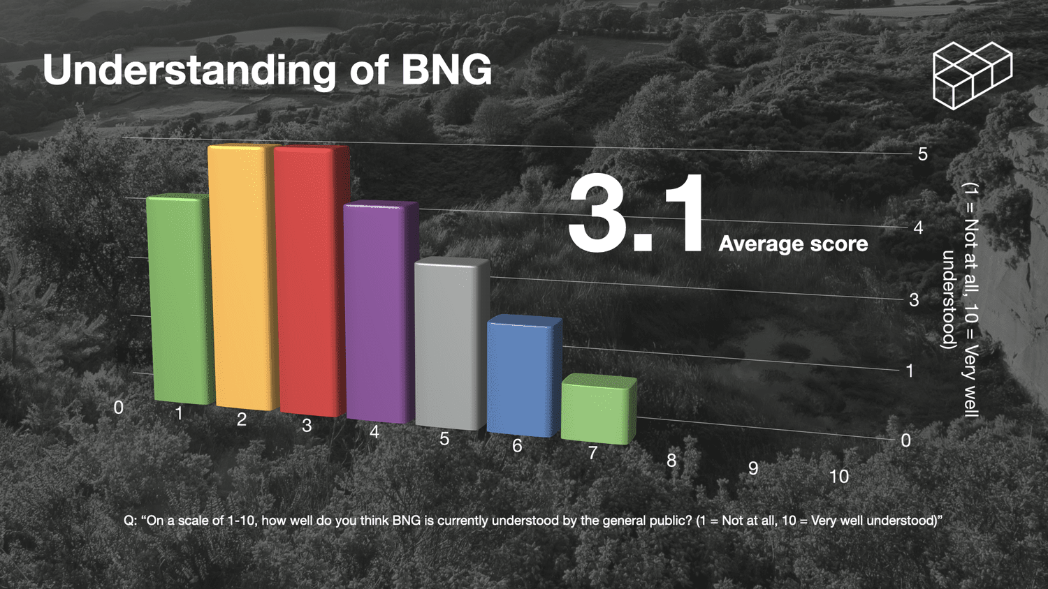 Biodiversity Units UK — Revealed: The BNG Industry Report July 2025
