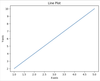 Exploring Python's Data Science Stack: Pandas, NumPy, and Matplotlib ...