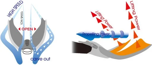 Bio-Fin Pro With Rubber Strap — Apollo USA Scuba