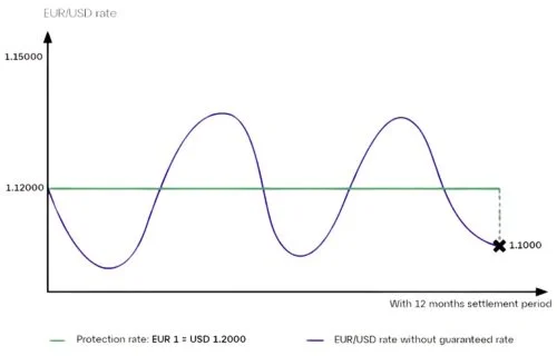 Dynamic Forward – CLKD FX