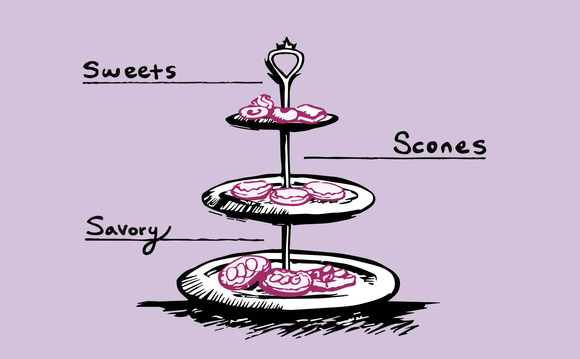 Throwing A Outdoor Garden Tea Party *On A Budget* — The Sorry Girls