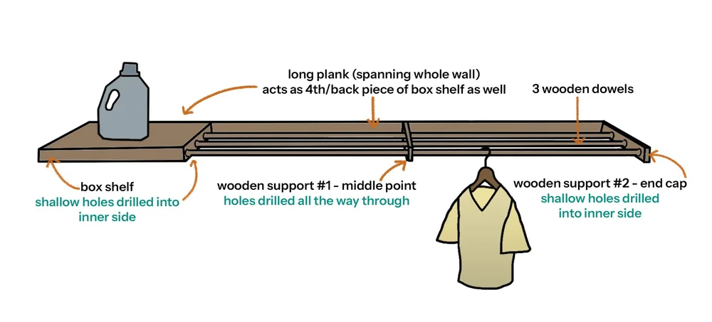 DIY Wooden Drying Rack for your laundry room — The Sorry Girls