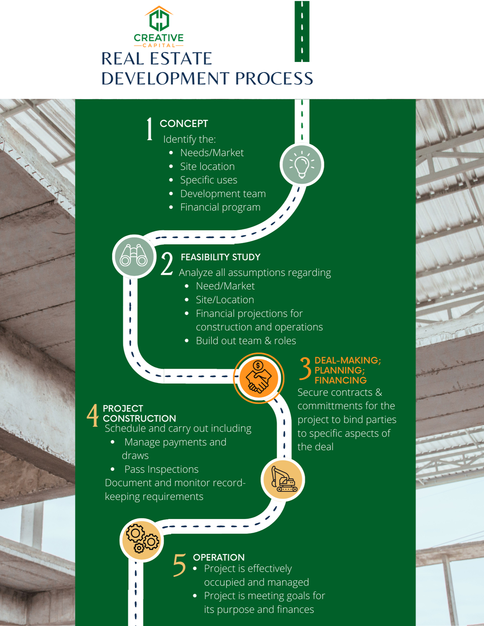 Info — Ambassador Arts