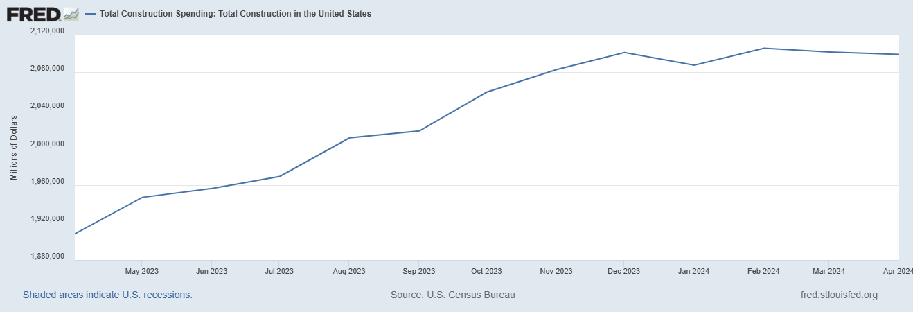 Q2 2024: Industry — Centerline Construction Estimating