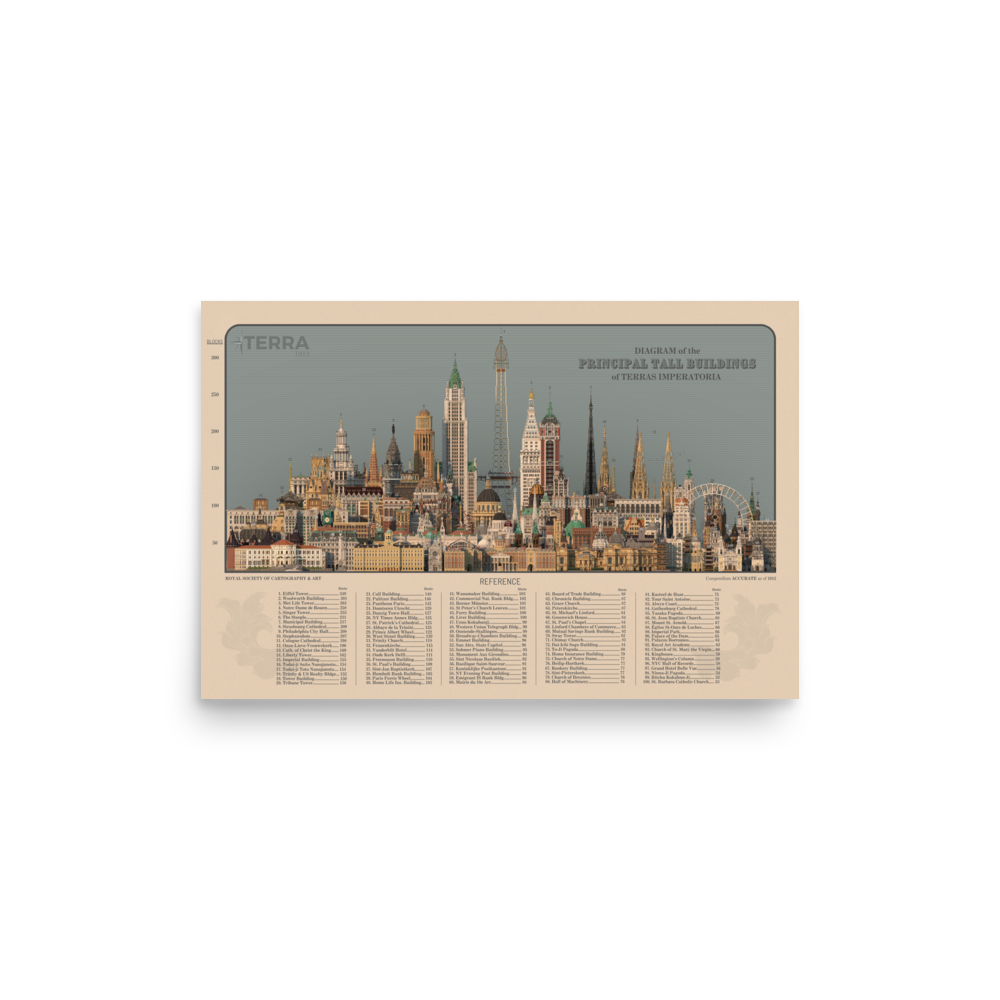 100 Tallest Buildings Diagram Poster — Terra 1912