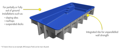 Maxi Rib Pools — Envision Pools QLD
