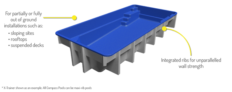 Maxi Rib Pools — Envision Pools QLD
