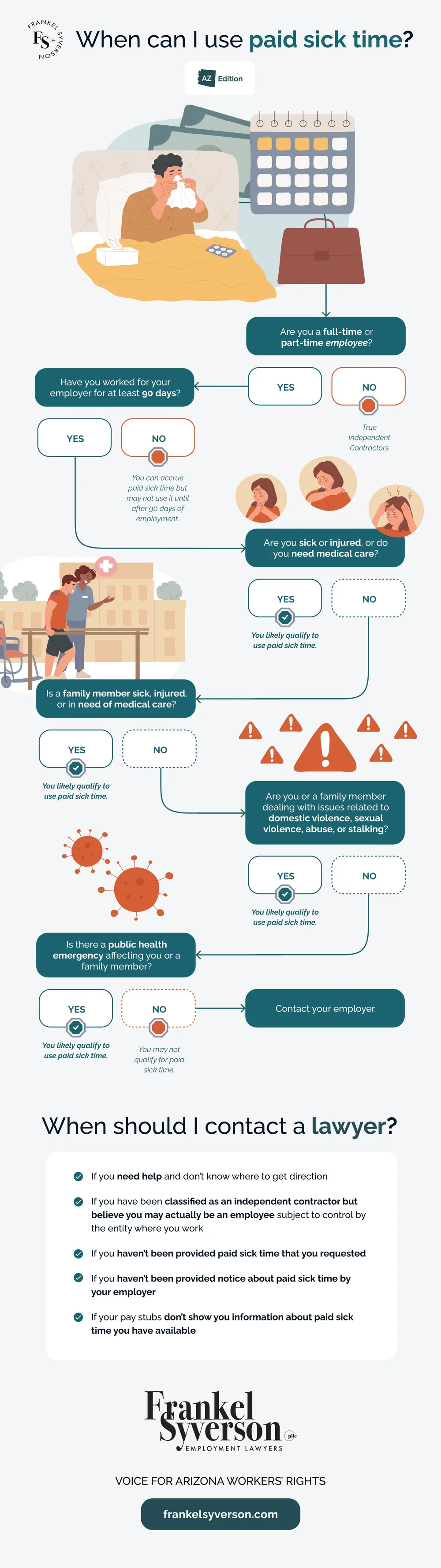 Understanding Paid Sick Time in Arizona: A Comprehensive Guide ...