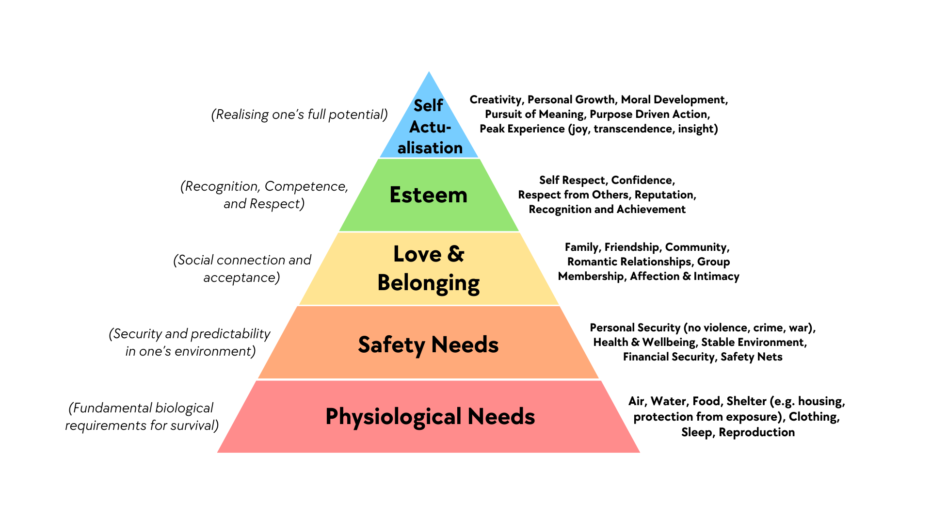 Self-Actualization Test (2025) - Maslow's Hierarchy of Needs — Mind Mastery