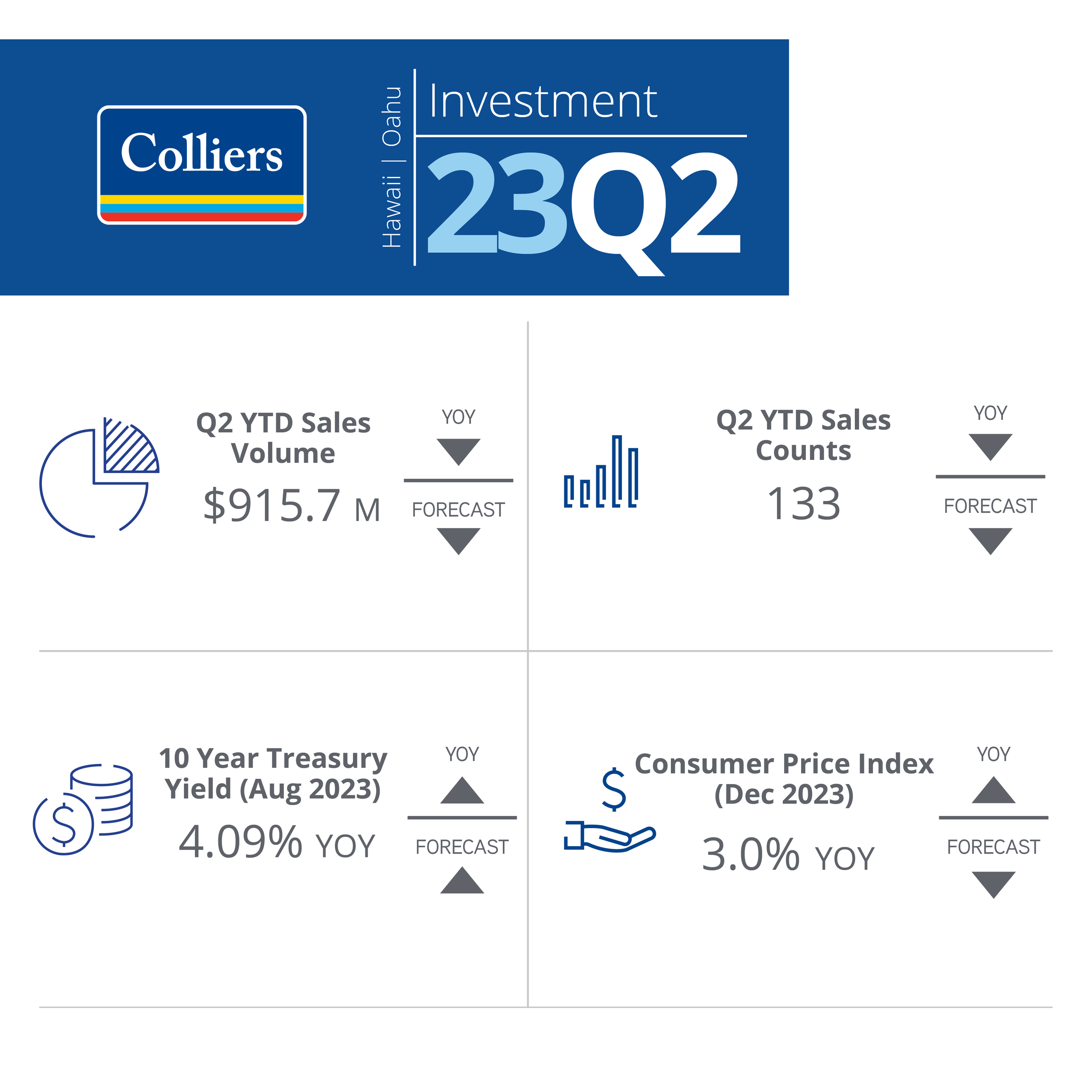 Office Market Report Summary's — Hawaii Multifamily
