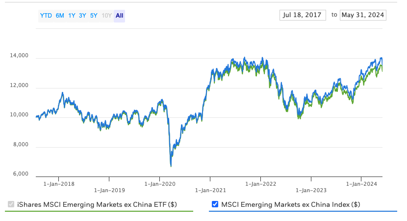 Market Outlook — Atlas Financial Advisors