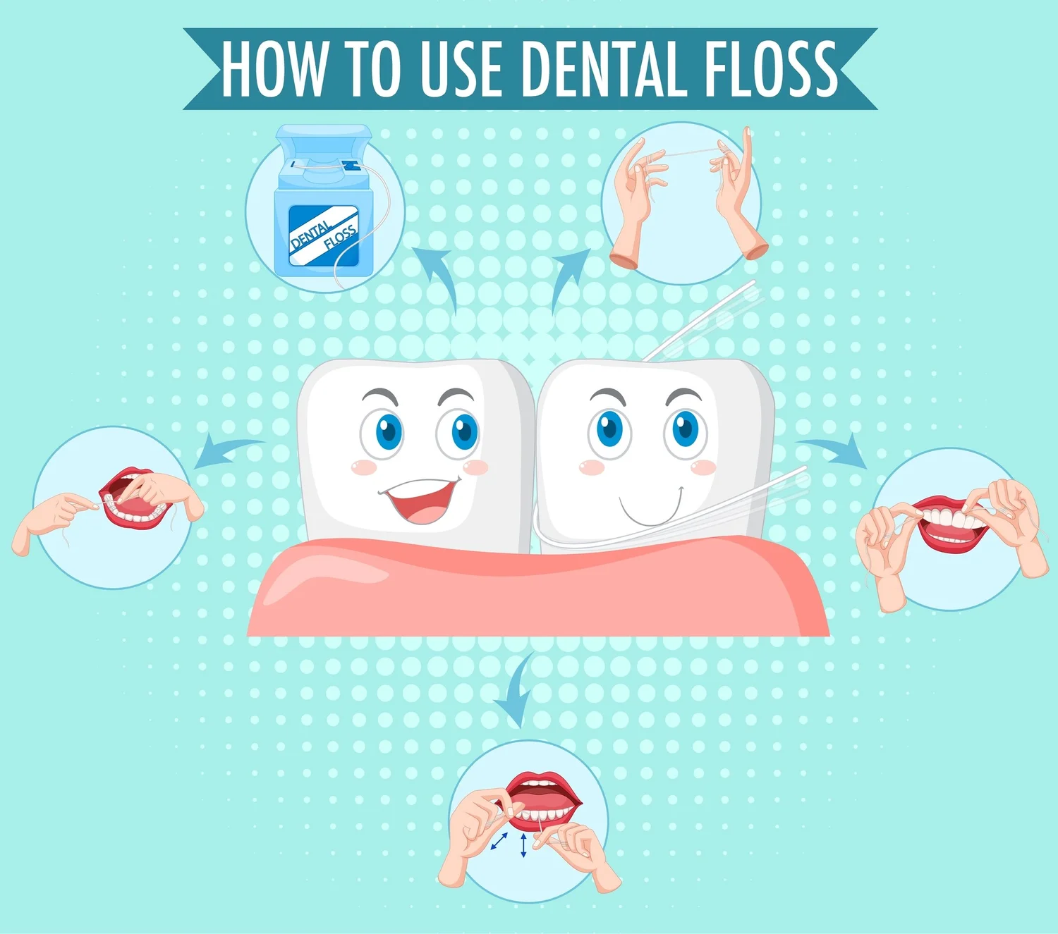 Flossing for Kids — Brent Caple Pediatric Dentistry