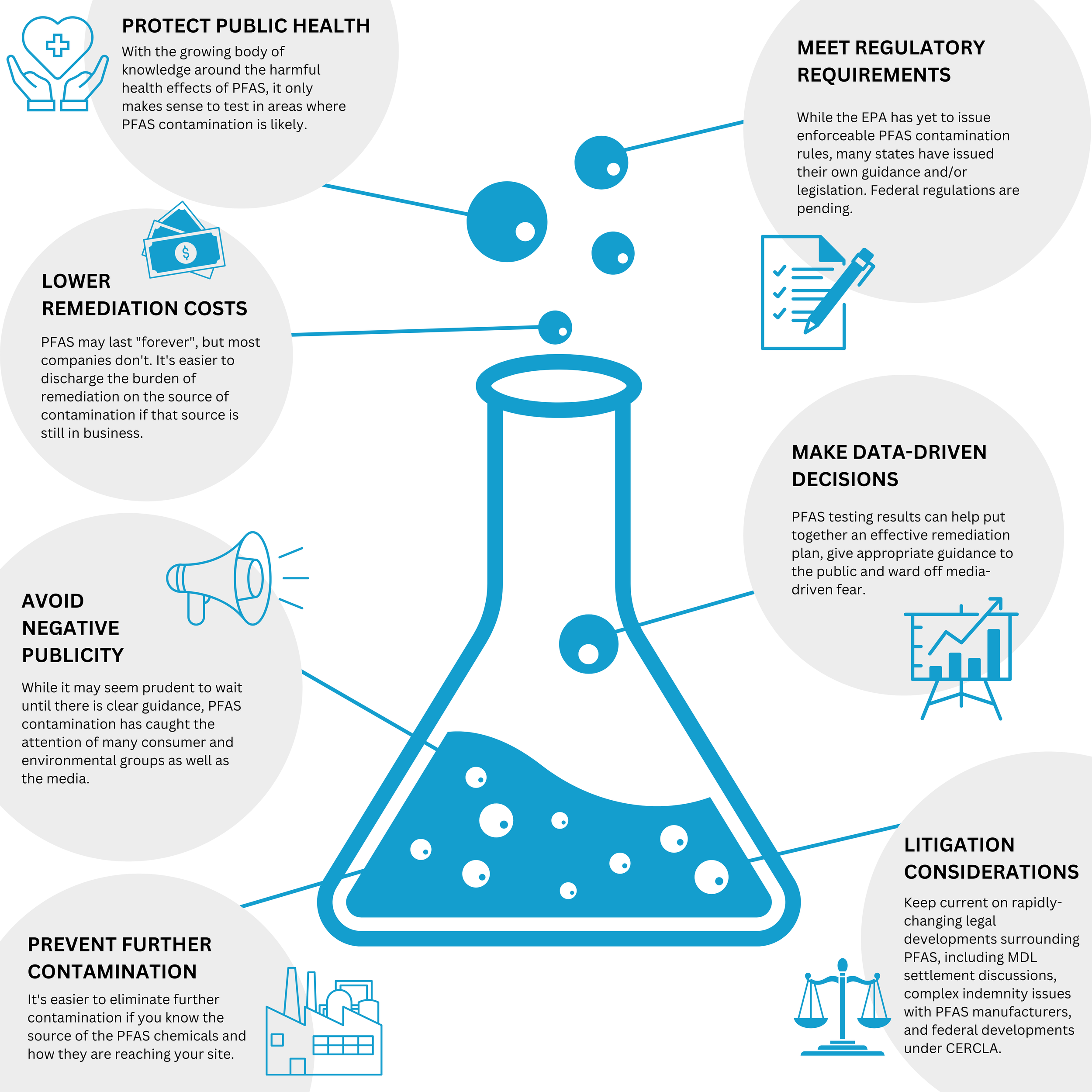 Our Sampling Process — PFAS Engineering Solutions