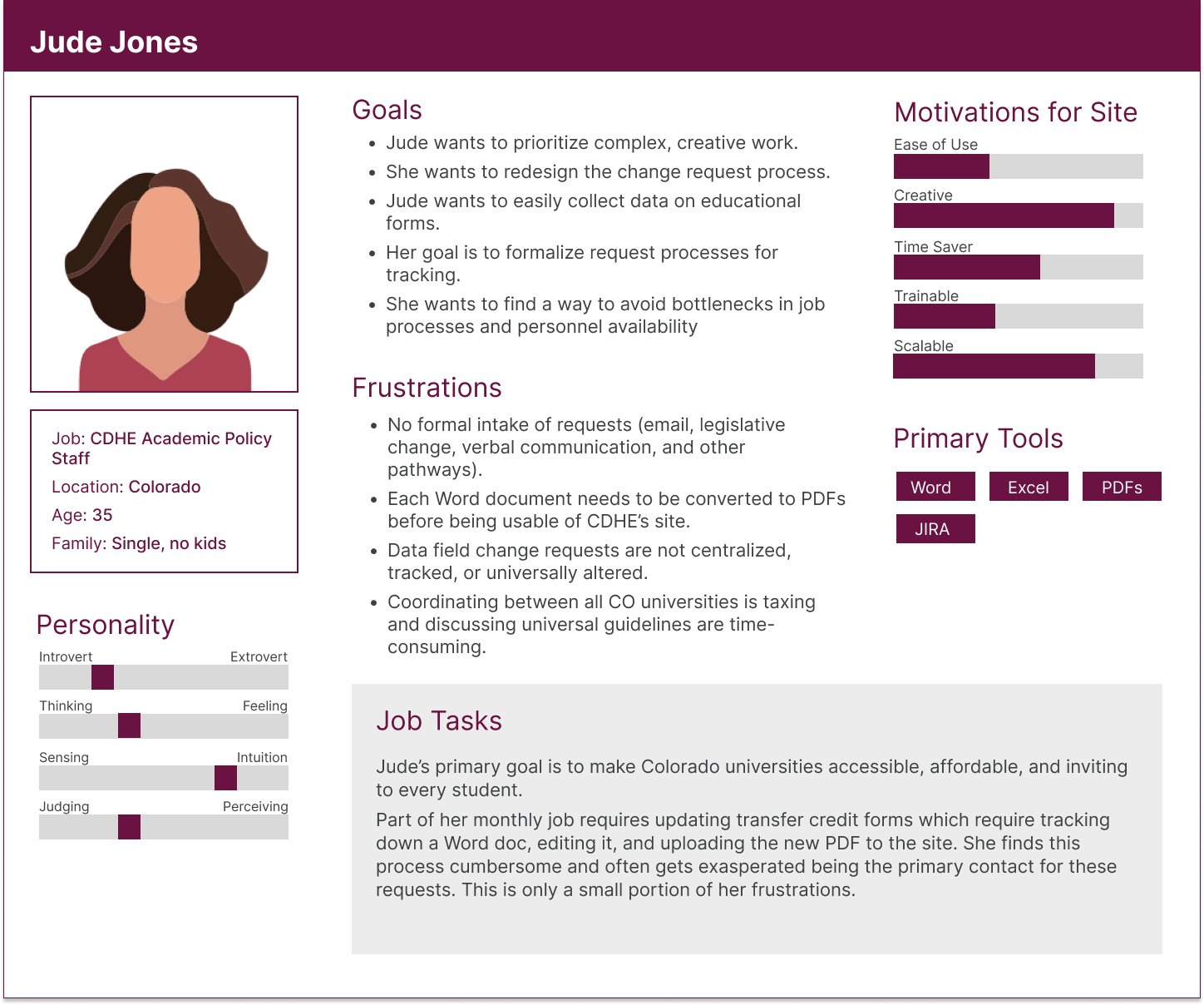 Designing Inclusive User Personas in Figma — Lindsey Chavez