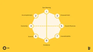 Octalysis Framework — LxD Lab