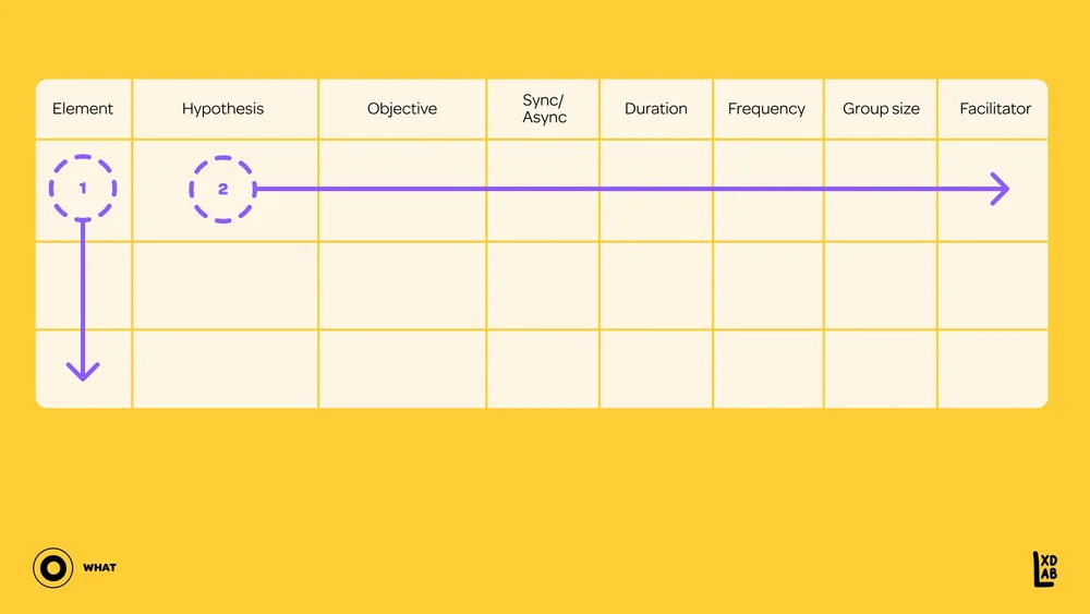Program Design Framework — LxD Lab