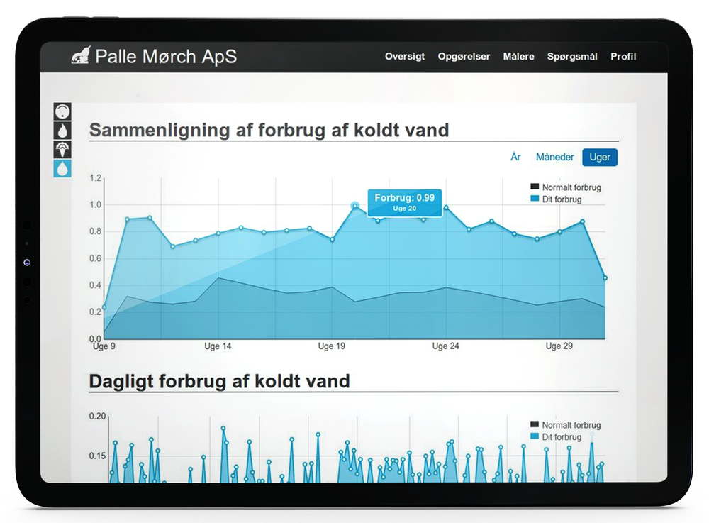 Metrius — Palle Mørch