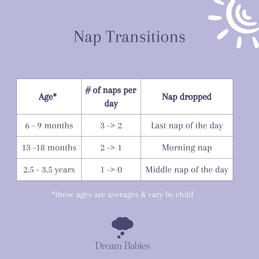 Nap Transitions - The signs and how to manage them smoothly — Dream Babies