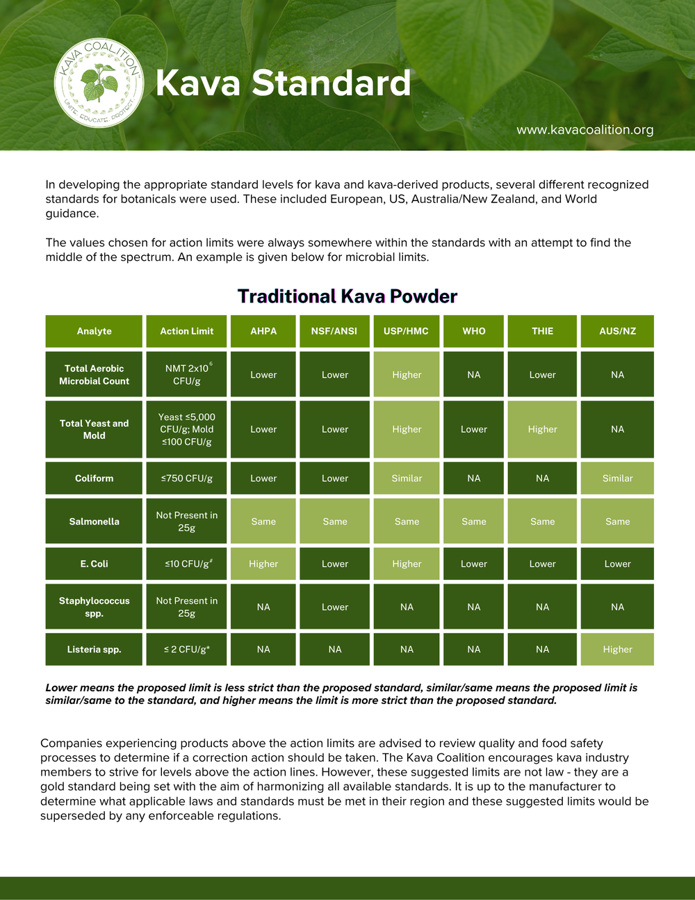 Kava Industry Standards — Kava Coalition™