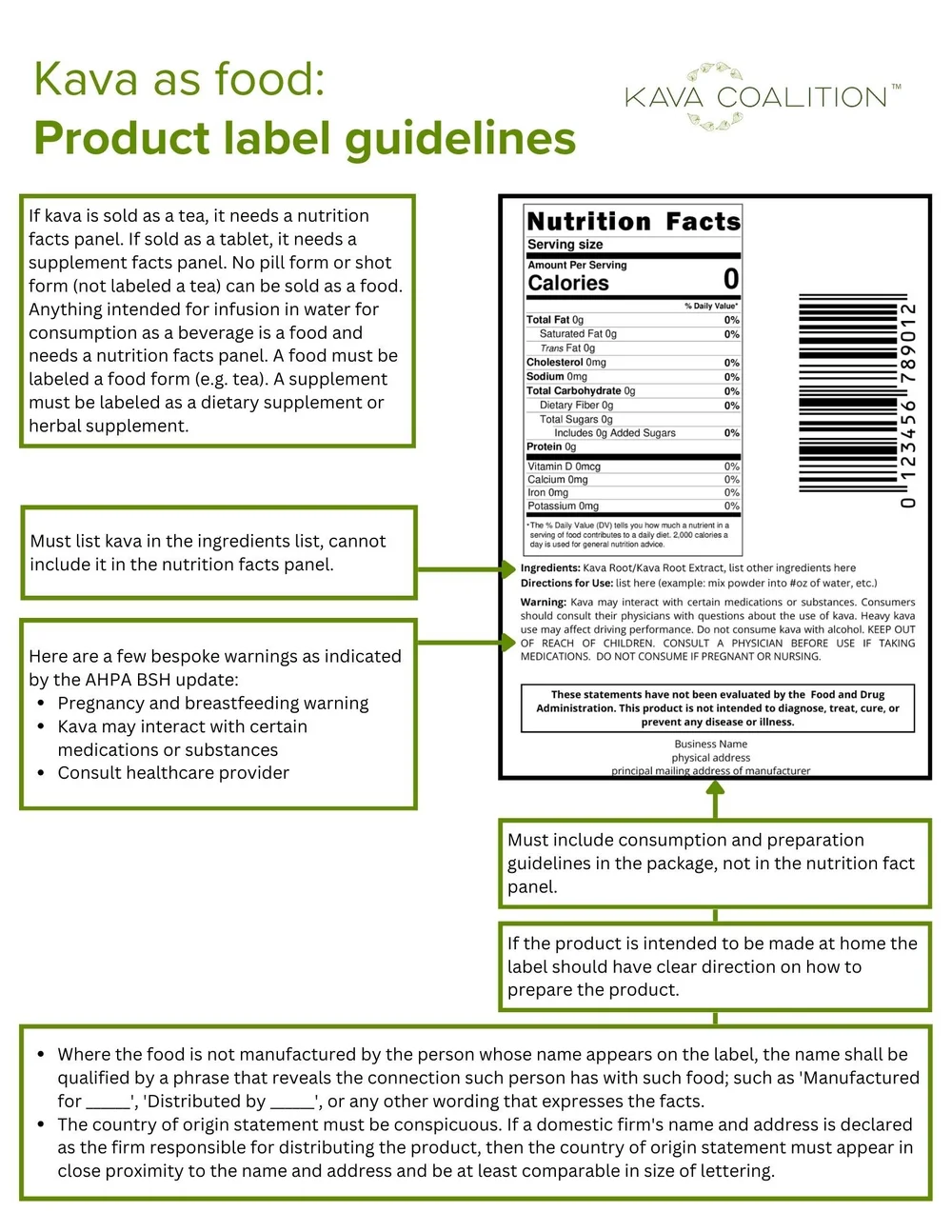 Kava White Label Guidelines — Kava Coalition™
